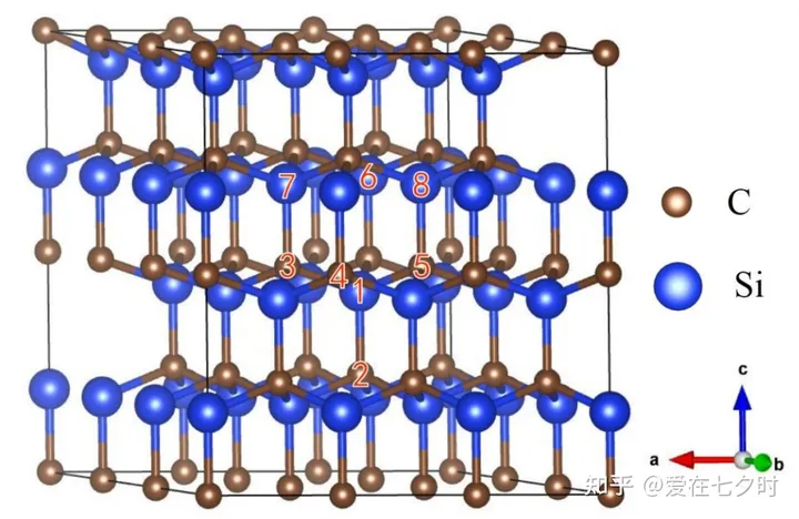 碳化硅(SiC)半导体结构及生长技术的详解 - 九域半导体科技（苏州）有限公司